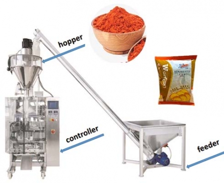 Tips For How To Package Powder Products – SHUNTIAN